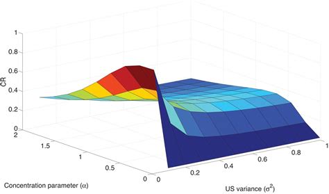Figures And Data In The Computational Nature Of Memory Modification Elife
