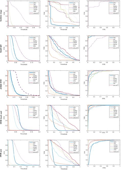 Figure From An Algorithm For An Accurate Detection Of Anomalies In Hyperspectral Images With A