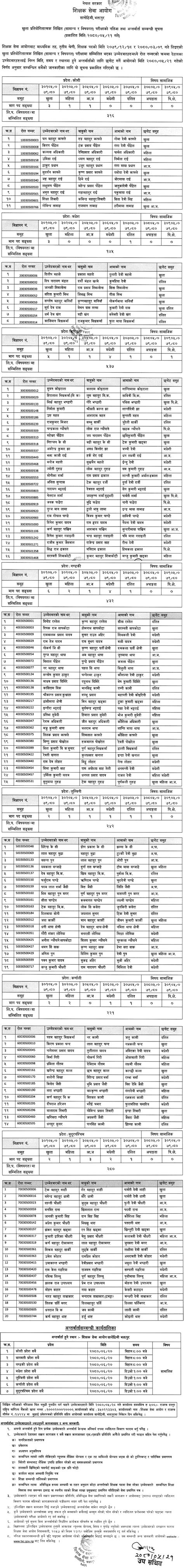 tsc secondary level teacher written exam result of social subject 2080