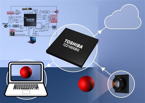 Cortex A Processors Integrate Data Mining Features