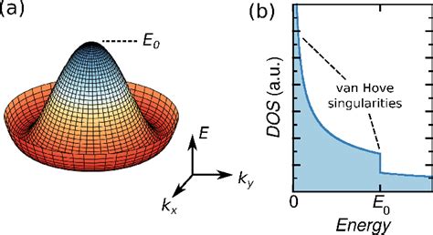 Figure 1 From Multiferroic Two Dimensional Materials Semantic Scholar
