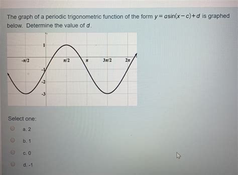 Solved The Graph Of A Periodic Trigonometric Function Of The Chegg