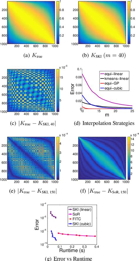 Figure From Kernel Interpolation For Scalable Structured Gaussian Processes KISS GP