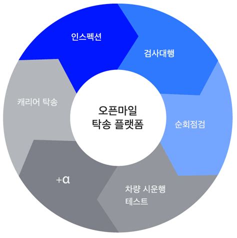 오픈마일 카서비스 서비스 오픈마일