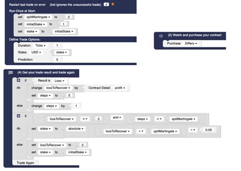 Confirm Profit Split Martingale Strategy · Issue 2123 · Binary Com