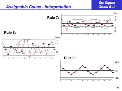 Ppt Mastering Control Charts Theory Selection And Construction Powerpoint Presentation Id