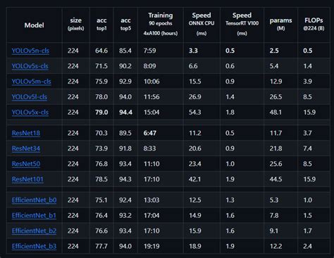 YOLO系列YOLOv welcome to x jeff blog