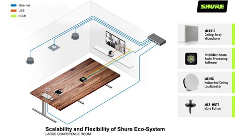 Microphone Ceiling Conference Systempro Menjual Audio Visual Di Indonesia
