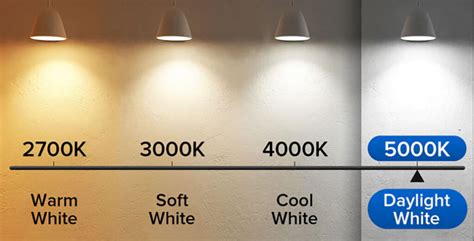 Applications Of K K K And K LEDs