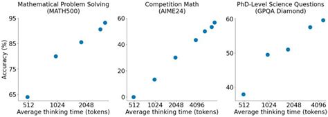 Ai Opensource Innovation Businesstransformation Dr Marc André Filz