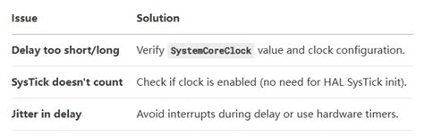 how to use systick to achieve microsecond us level delay in stm32？ dev community