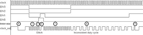Standard Clock Divider Download Scientific Diagram