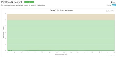Fastqcmultiqc结果解读 Genenings Blog