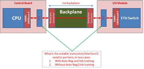 Looking For A Back Plane Ethernet Interface IC Interface Forum Interface TI E E Support Forums