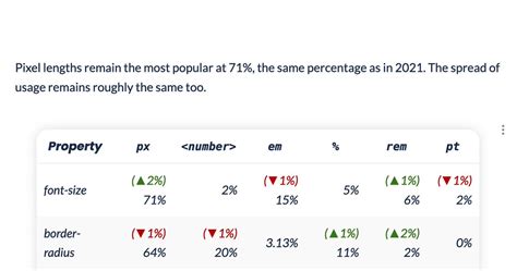 Web Almanac Highlights 2022 Stefan Judis Web Development