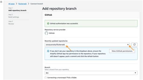Flutter Web Hosting In AWS Amplify Cevo