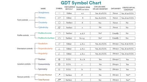 Gdt Symbol Chart Ecoreprap