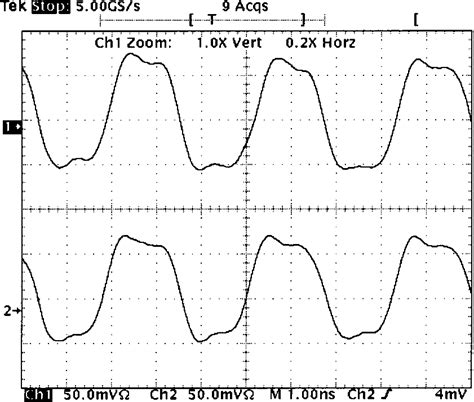 Waveforms At The Outputs Of The Two Flip Flops Preceded By Chains Of