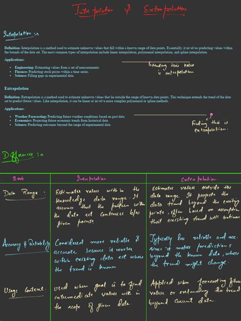 interpolation and extra pdf