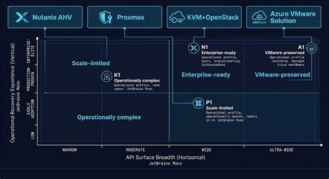 Virtualization Control Plane Why Vmware Alternatives Break The