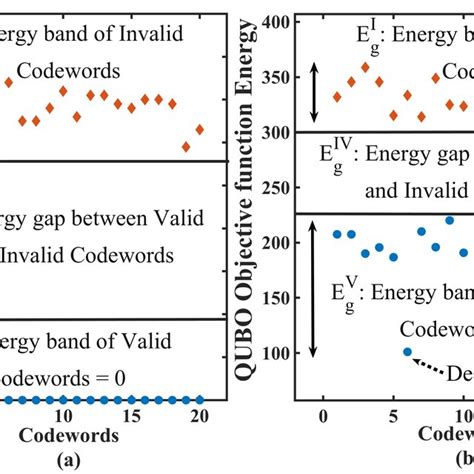 A Ldpc Satisfier Function Creating An Energy Gap Between Valid And Download Scientific