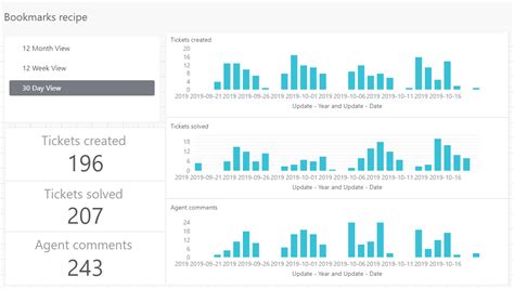 Explore Recipe Taking Dashboard Filters And Bookmarks To The Next Level Zendesk Help