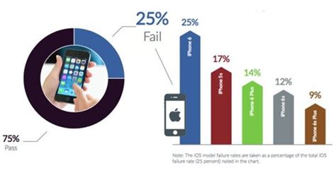 boost your app s speed advanced ios performance optimization