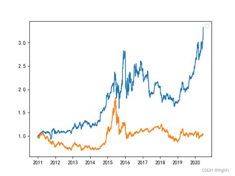 【python股票量化 21股市精华帖 策略8篇】选基系列（一）：折价基金 csdn博客