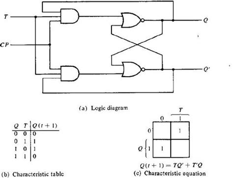 DIAGRAM Logic Diagram Of T Flip Flop WIRINGSCHEMA COM