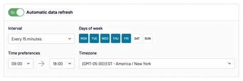 Instagram Ads Analytics Metrics And Kpis Explained Blog