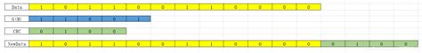 verilog自动生成 crc 校验代码 crc生成网站 csdn博客