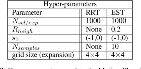 selection expansion a unifying framework for motion planning and
