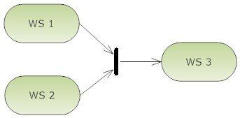 6 Simple Merge Pattern Download Scientific Diagram