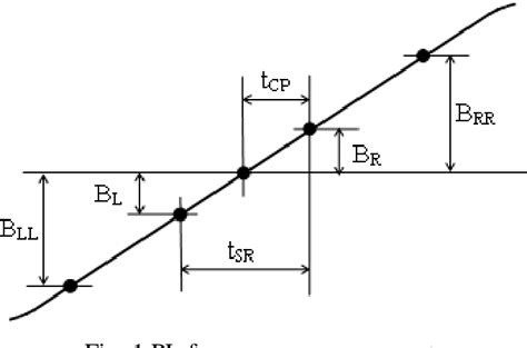 Figure 1 From Power Line Interference Removal From Ecg In Case Of Power