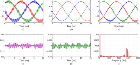 Figure 15 From Fixed Switching Frequency Direct Model Predictive