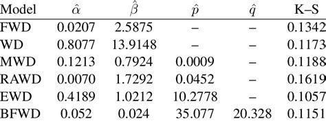 Mles And K S Of Parameters For Secondary Reactor Pumps Download Table