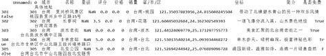 基于python（pandaspyecharts）实现全国热门旅游景点数据可视化【500010037】基于pythonpandaspyecharts实现全国热门旅游景点数据可视化