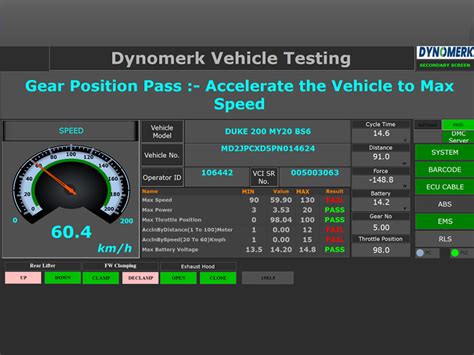 Testpro Software And Controls Dynomerk Controls India Pvt Ltd