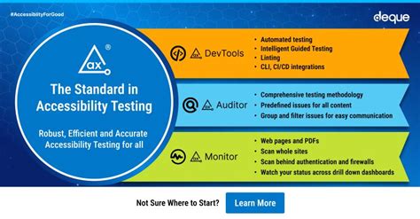 Deque Systems Apac On Linkedin Axe Accessibility Testing Tools And Software
