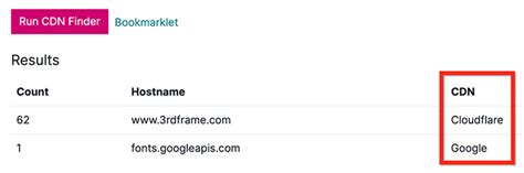 How To Know If A Website Uses CDN WPPagebuilders