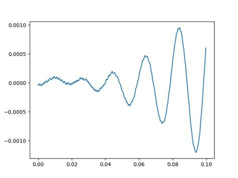 Signal Processing Designing Fir Filter In Python Code Review Stack
