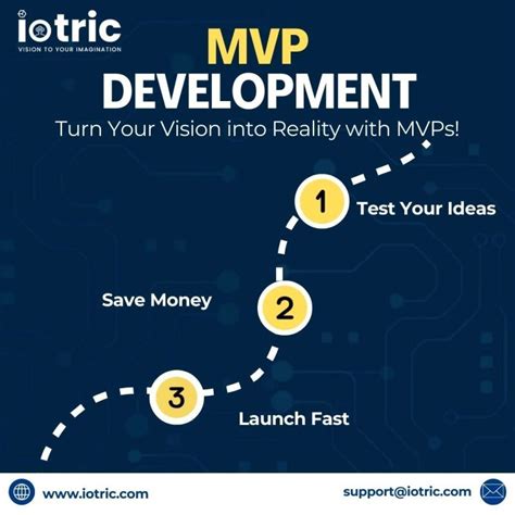 Nitish Jha On Linkedin Iotric Mvp Productlaunch Innovation Techsolutions