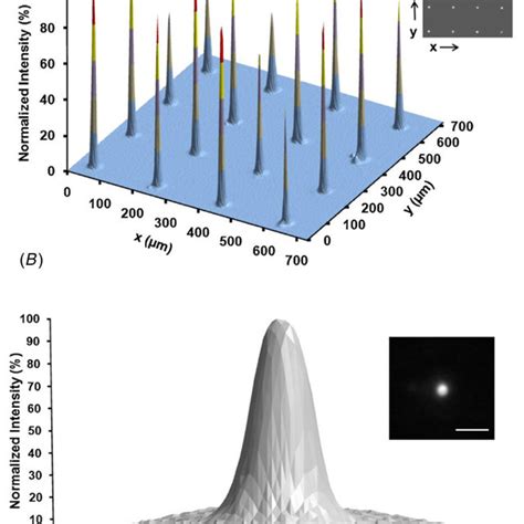 Pdf A Doublet Microlens Array For Imaging Micron Sized Objects