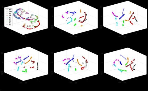 The Entropy Curve Of Gearbox Vibration Signal Under The Optimal