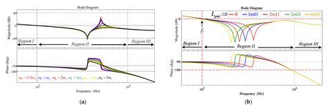 robust l approximation of an lcl filter type grid connected inverter using active disturbance