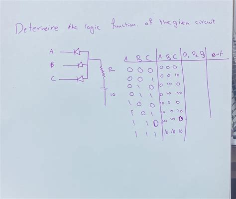 Solved Defermive The Hogic Function Of The Given Cir