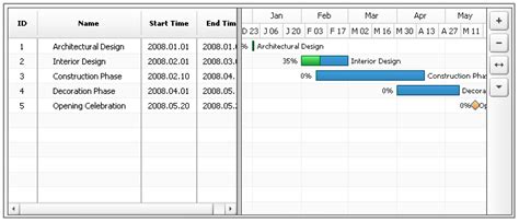 How To Create Simple Gantt Chart