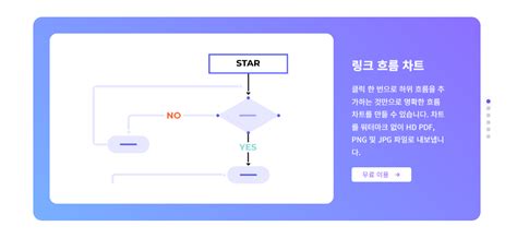 다 알고 계셨나요 C 언어 순서도로 코딩 능력 향상시키는 방법
