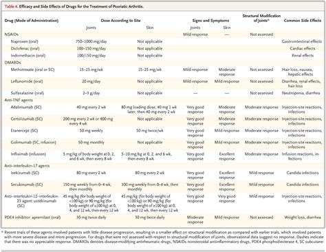 Psoriatic Arthritis Nejm