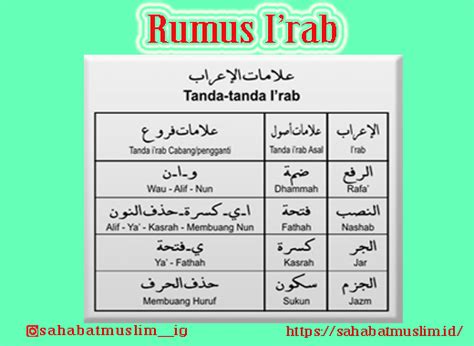 Rumus Irab